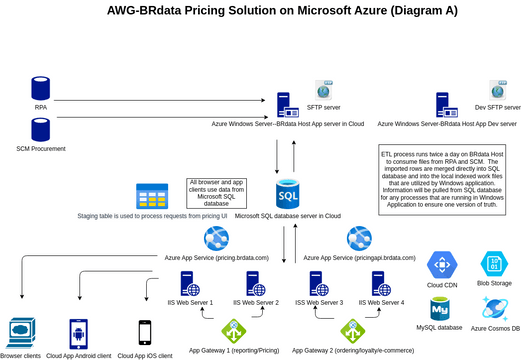 AWG-system diagram.vpd | Visual Paradigm User-Contributed Diagrams ...